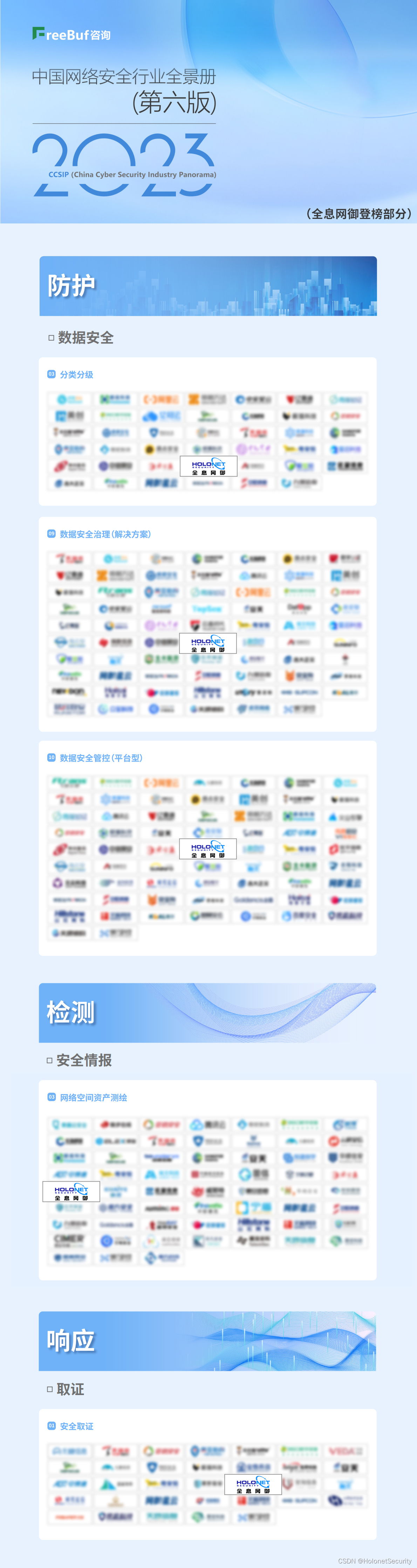 权威认可 | 全息网御多领域入选《CCSIP 2023中国网络安全行业全景册（第六版）》_ccsip(china cyber security industry panorama)2023中 ...