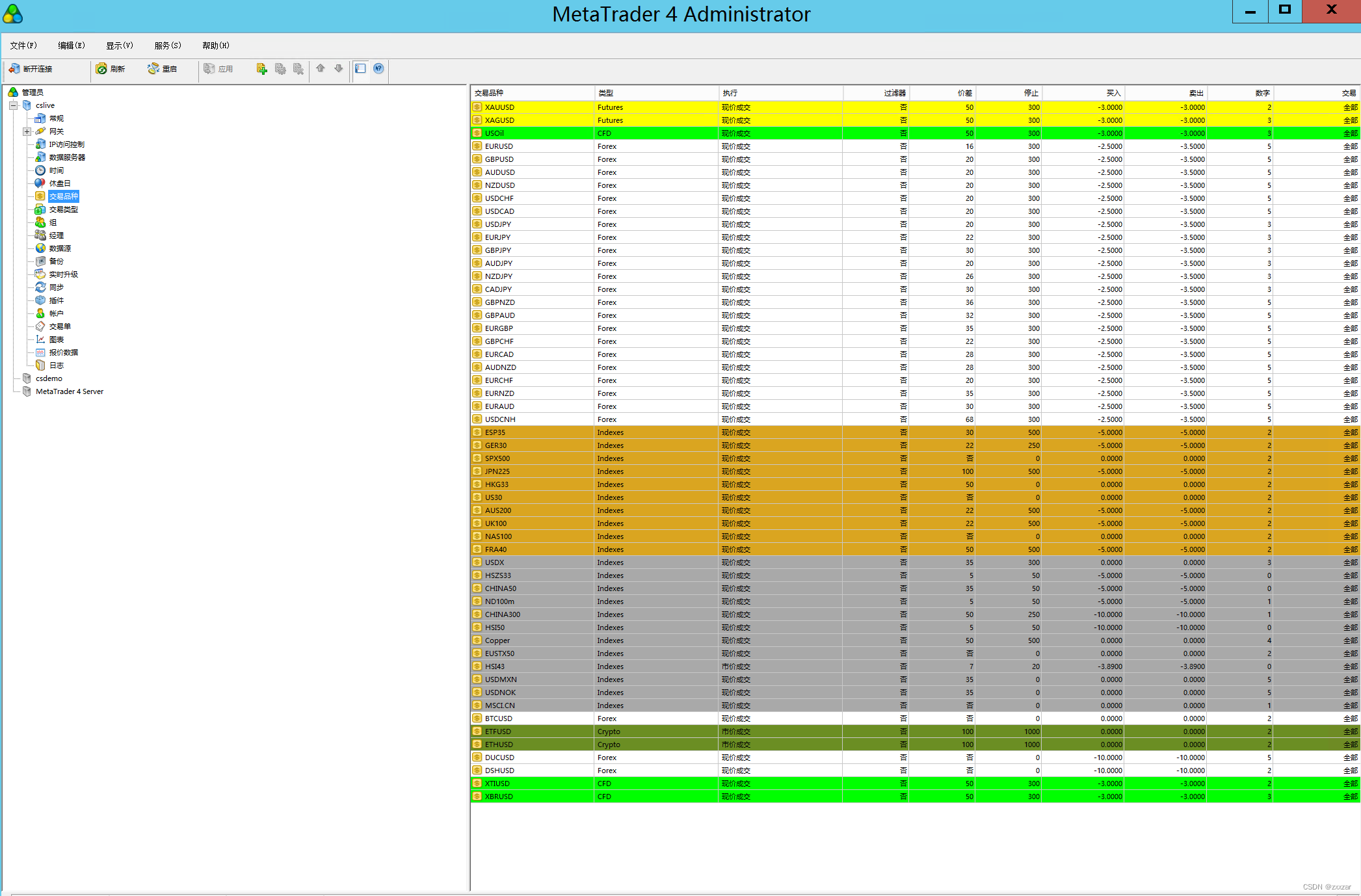 MT4 MT5 CRM 源码-CSDN博客