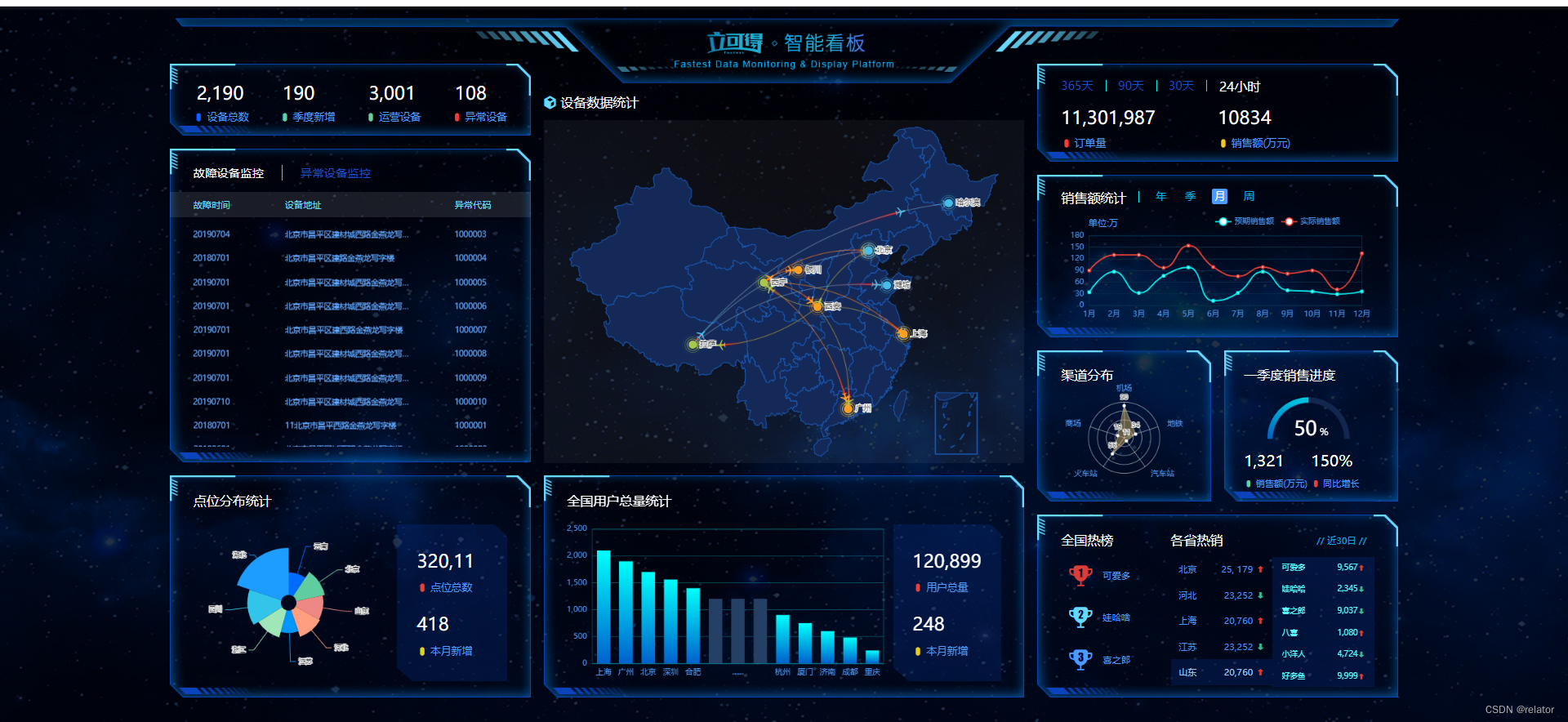 Echarts_echart.js下载-CSDN博客