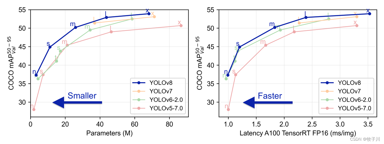 【yolo 系列】基于yolo V8的城市垃圾堆检测识别系统【python源码pyqt5界面数据集训练代码】使用pyqt5推理yolov8训出的模型 Csdn博客
