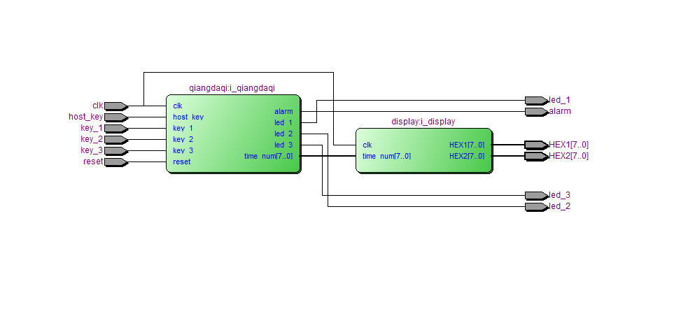 三人智力竞赛抢答器Verilog代码Quartus仿真_quartus软件设计三人表决仿真图-CSDN博客