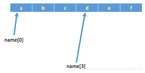 Python数据序列_字符串_pythonmystr = 'itheima' mystr[1]='a' print(mystr)-CSDN博客
