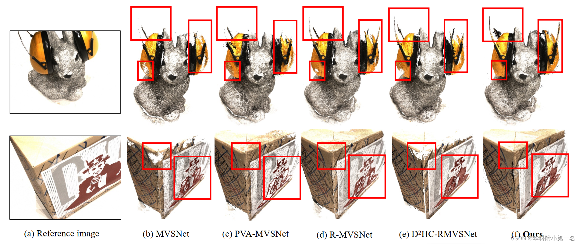 【论文简述】AA-RMVSNet: Adaptive Aggregation Recurrent Multi-view Stereo Network（ICCV 2021）-CSDN博客