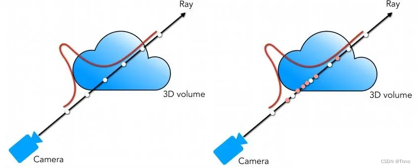 NeRF-2: NeRF(Neural Radiance Field)原文_nerf原文-CSDN博客