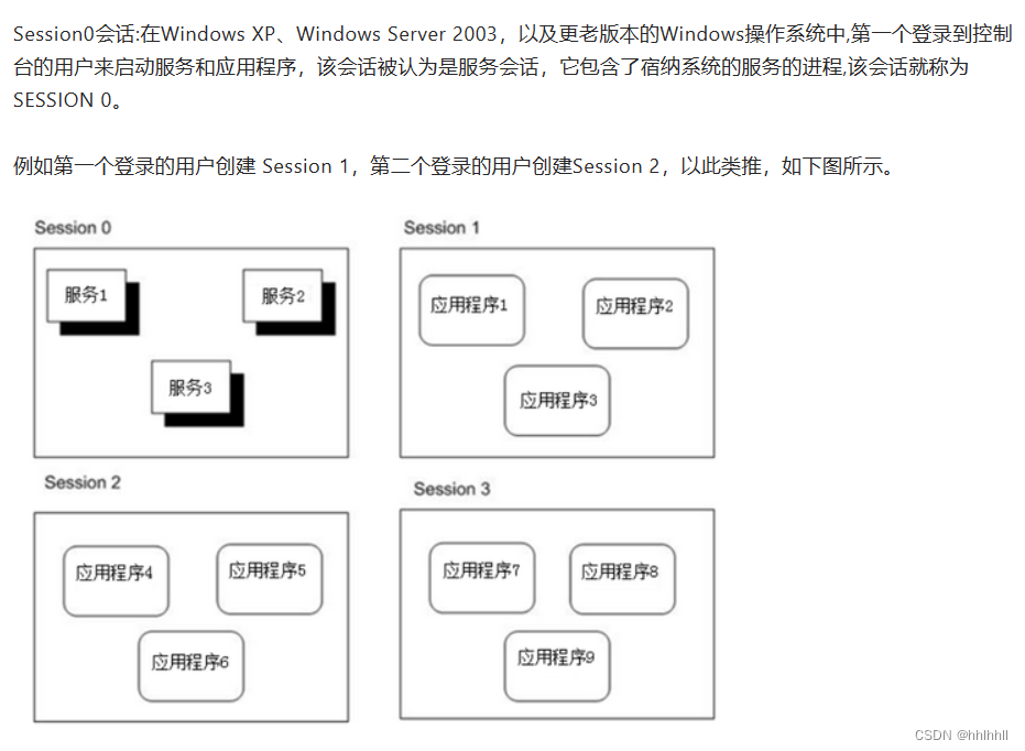 Windows下创建进程的理解_windows createprocess-CSDN博客