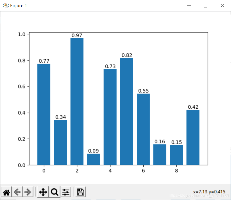 PyCharm中使用matplotlib绘制柱状图教程,-CSDN博客