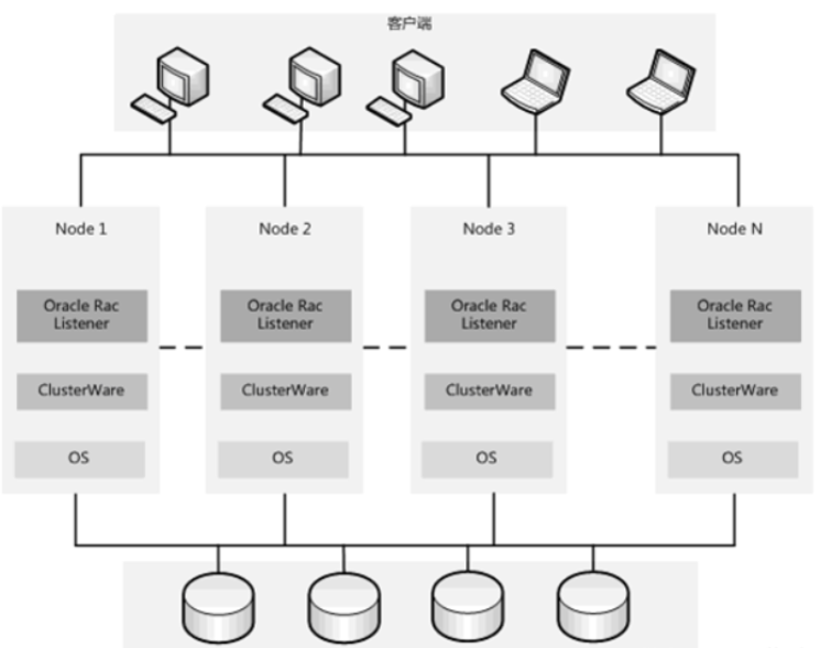 【数据库】Oracle11g与Oceanbase3.2.3对比_oceanbase和oracle-CSDN博客