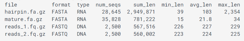 序列操作神器：Seqkit-CSDN博客