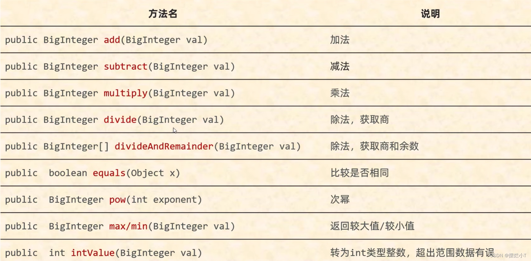十一、常用API——Biginteger和BigDecimal-CSDN博客