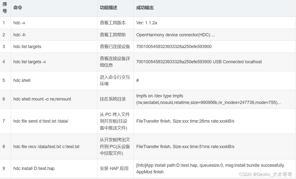Openharmony 命令行工具hdc的获取与安装_hdc下载-CSDN博客