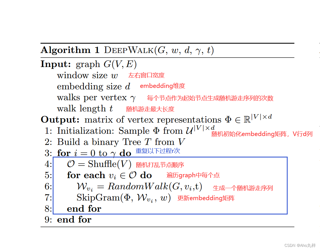 Word2Vec—Deepwalk—Node2Vec 算法概述_数学表达_伪代码注释-CSDN博客