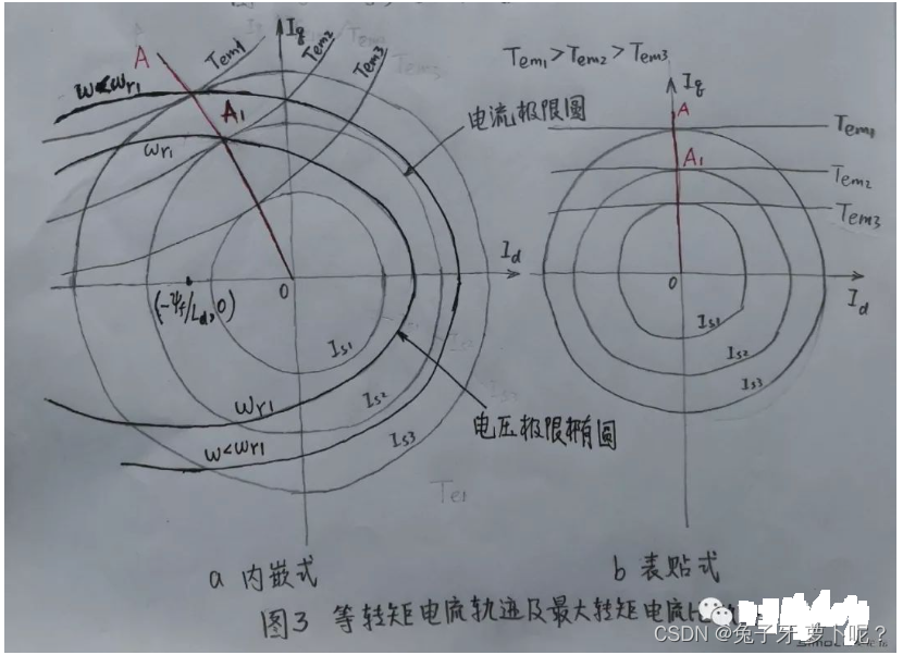 MTPA、MTPV、弱磁控制_mtpa mtpv-CSDN博客