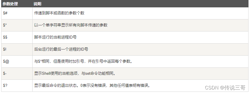 Shell编程之函数_>2+!0-CSDN博客