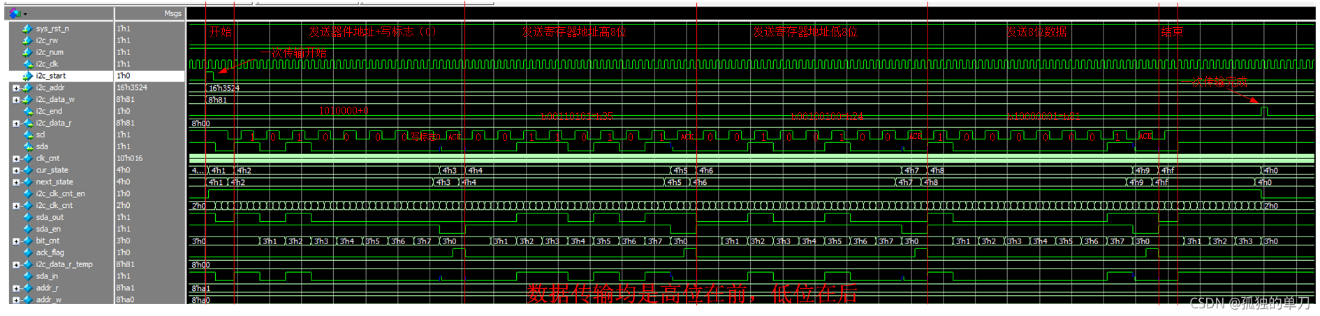 Fpga实现iic接口(2) Iic接口芯片的实际使用fpga Iic Csdn博客