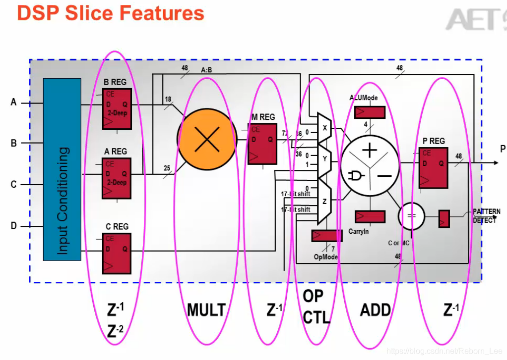 FPGA 】UltraFast设计方法学笔记（RTL代码风格2）_lsi设计基础rtl风格指南:verilog-hdl篇-CSDN博客