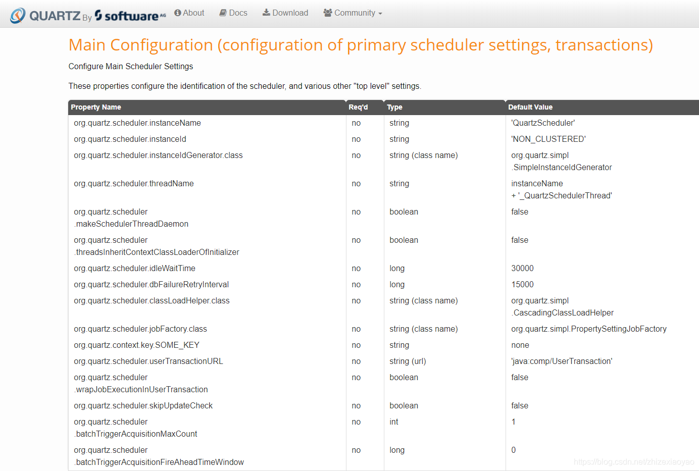 springboot-Quartz定时任务并持久化_spring.quartz.job-store-type-CSDN博客