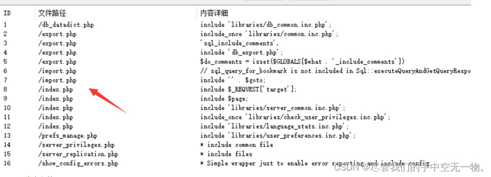 代码审计：任意文件包含（php4.81版本）_php任意文件读取 审计-CSDN博客