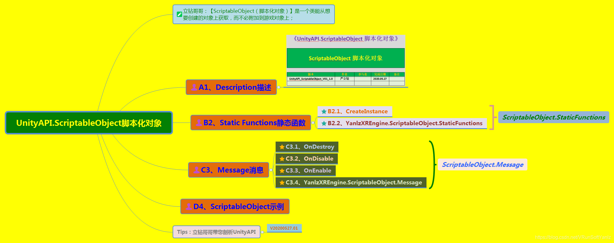 《UnityAPI.ScriptableObject脚本化对象》（Yanlz+Unity+SteamVR+云技术+5G+AI+VR云游戏+CreateInstance+List+立钻哥哥 ...
