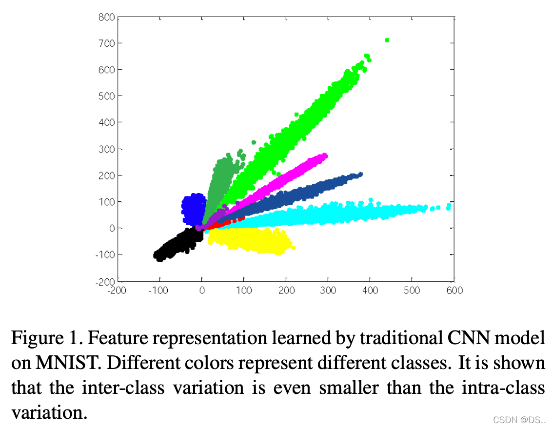 Out-of-distribution Detection系列专栏（五）_robust classification with convolutional prototype-CSDN博客
