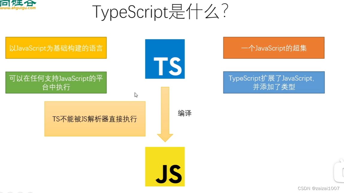 TypeScript学习_对象字面量只能指定已知属性-CSDN博客