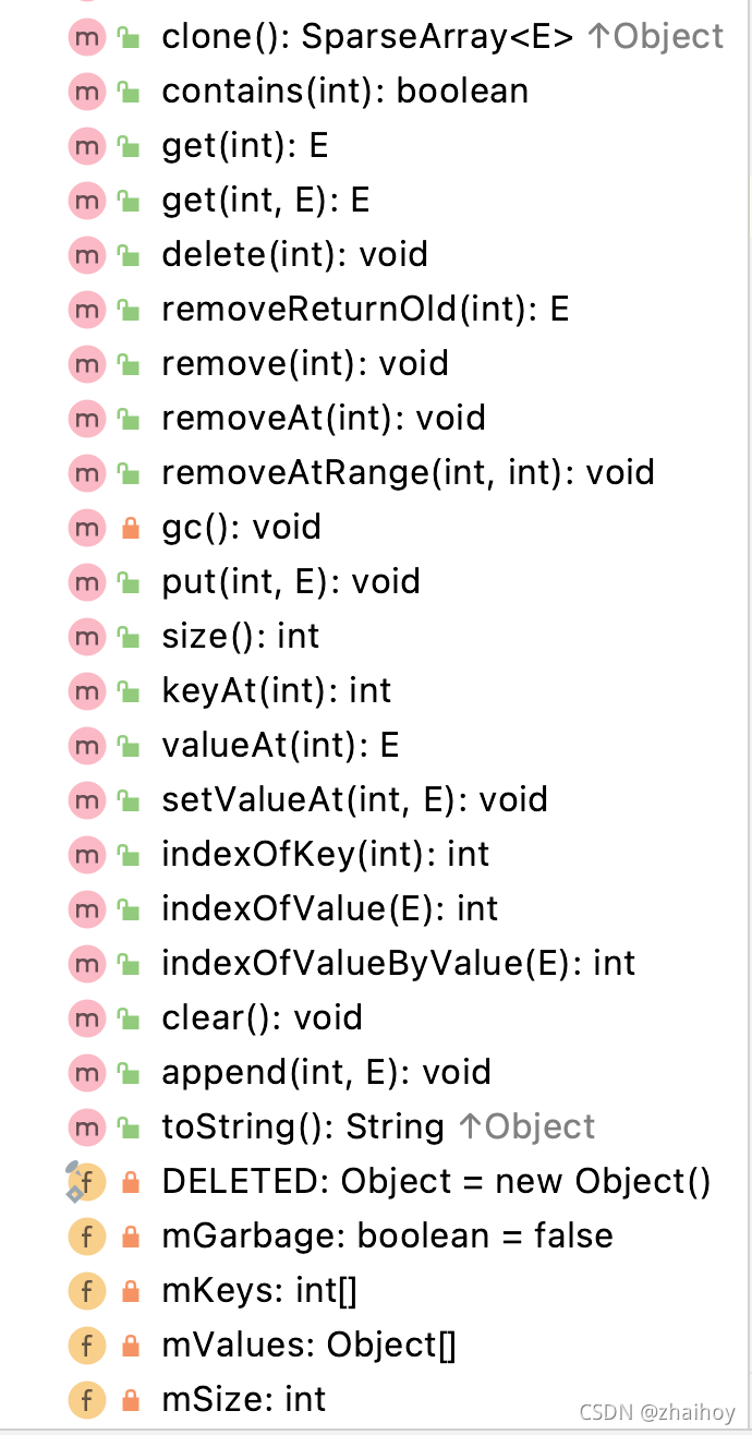 SparseArray 稀疏数组_sparsearray key