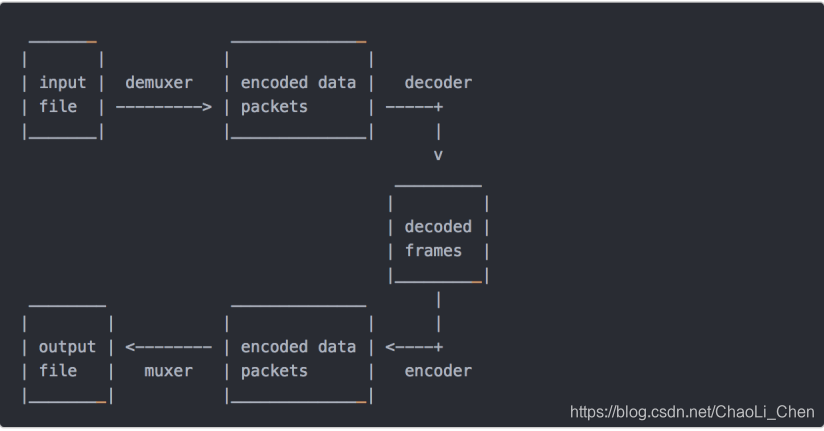 Ubuntu16.04 FFMPEG 编译与安装_ubuntu16.04 android编译ffmpeg详解-CSDN博客