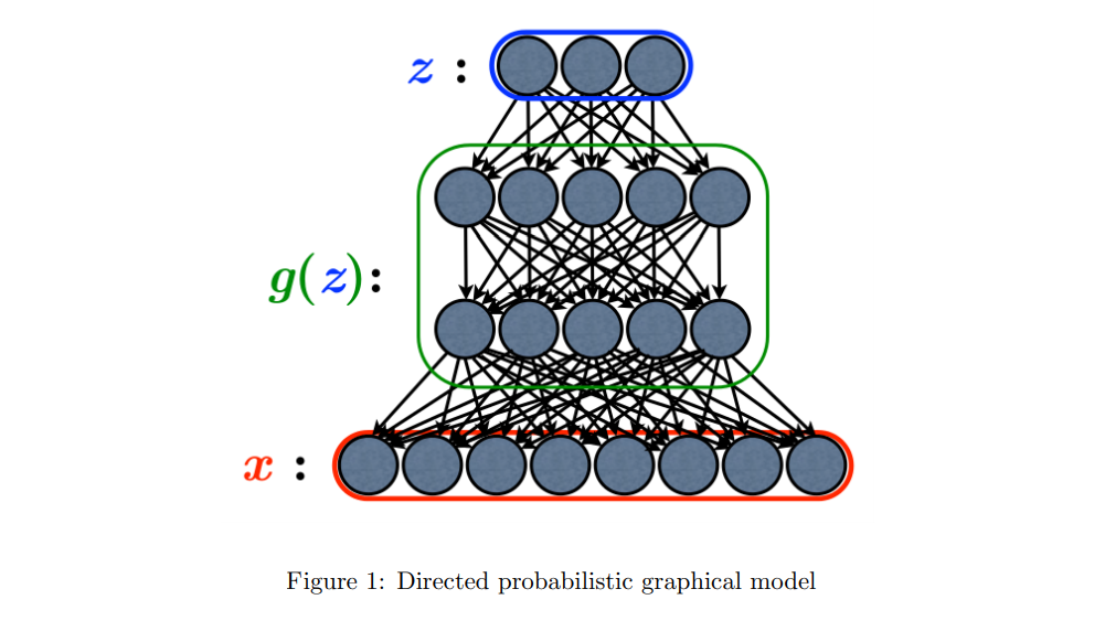 【2015/IE】Variational Autoencoder based Anomaly Detection using ...