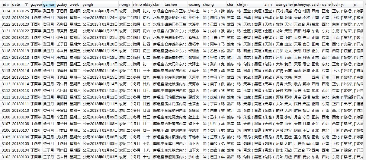 分享一个200年日历的黄道吉日sql数据打包供下载以及推荐一个好用的基于bootstrap的颜色选择器colorpicker_1900-2100日历 数据库-CSDN博客