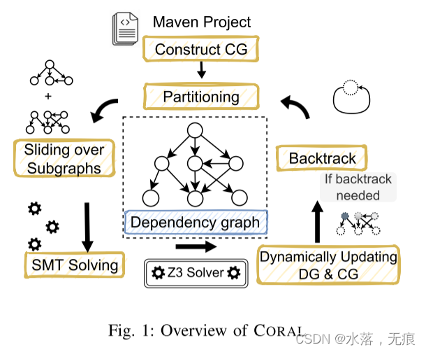 Compatible Remediation on Vulnerabilities from Third-Party Libraries for Java Projects-CSDN博客