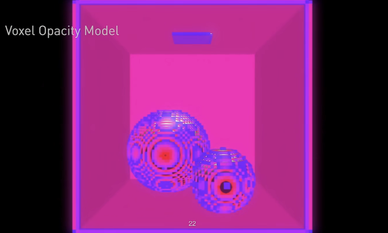 【GAMES-202实时渲染】4、3D空间全局光照（RSM、LPV、VXGI）_lpv算法-CSDN博客
