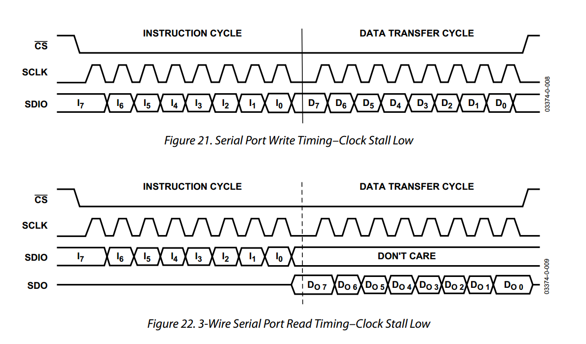 【STC8】AD9951-CSDN博客