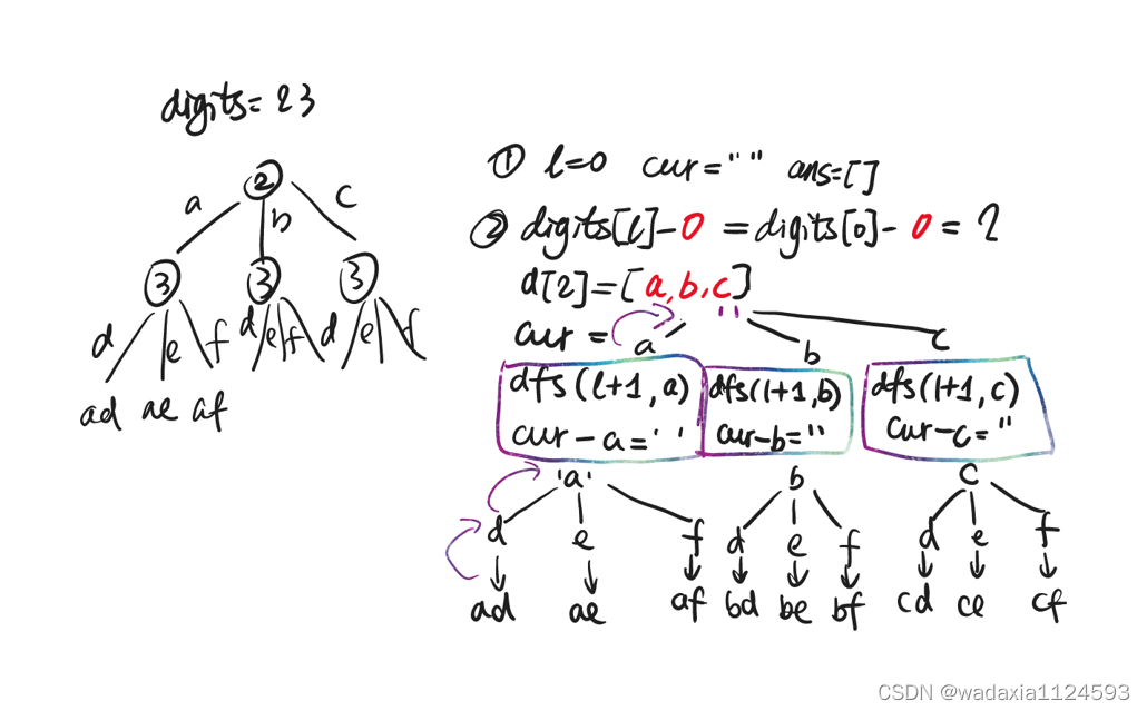 【Leetcode】17. Letter Combinations of a Phone Number-CSDN博客