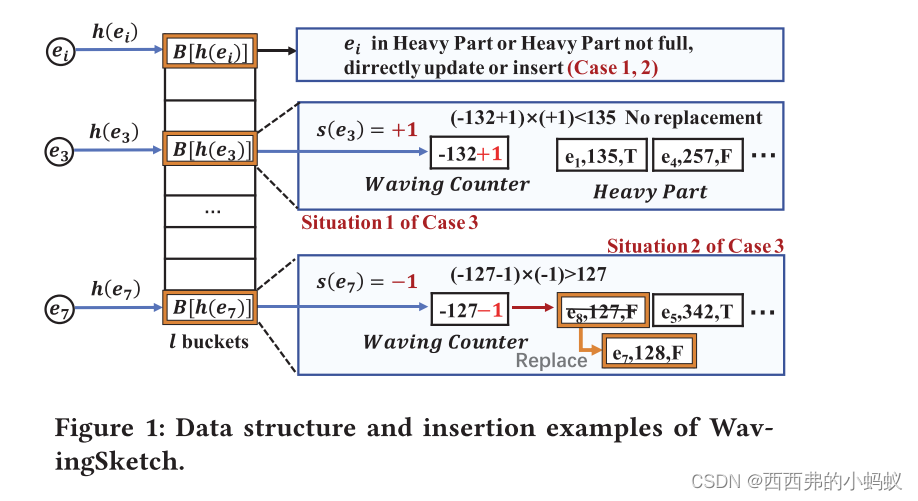 数据流(一)-CSDN博客