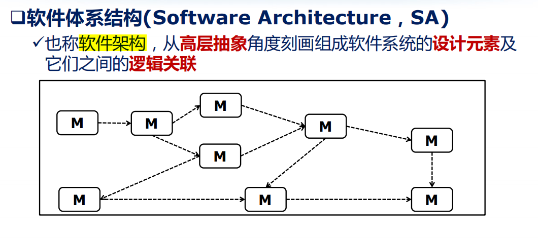笔记 软件工程06 2:软件设计 软件体系结构设计软件设计与体系结构 Csdn博客