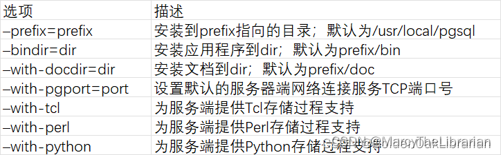 Ubuntu环境PostgreSQL源码编译安装_ubuntu 编译安装pgsql-CSDN博客