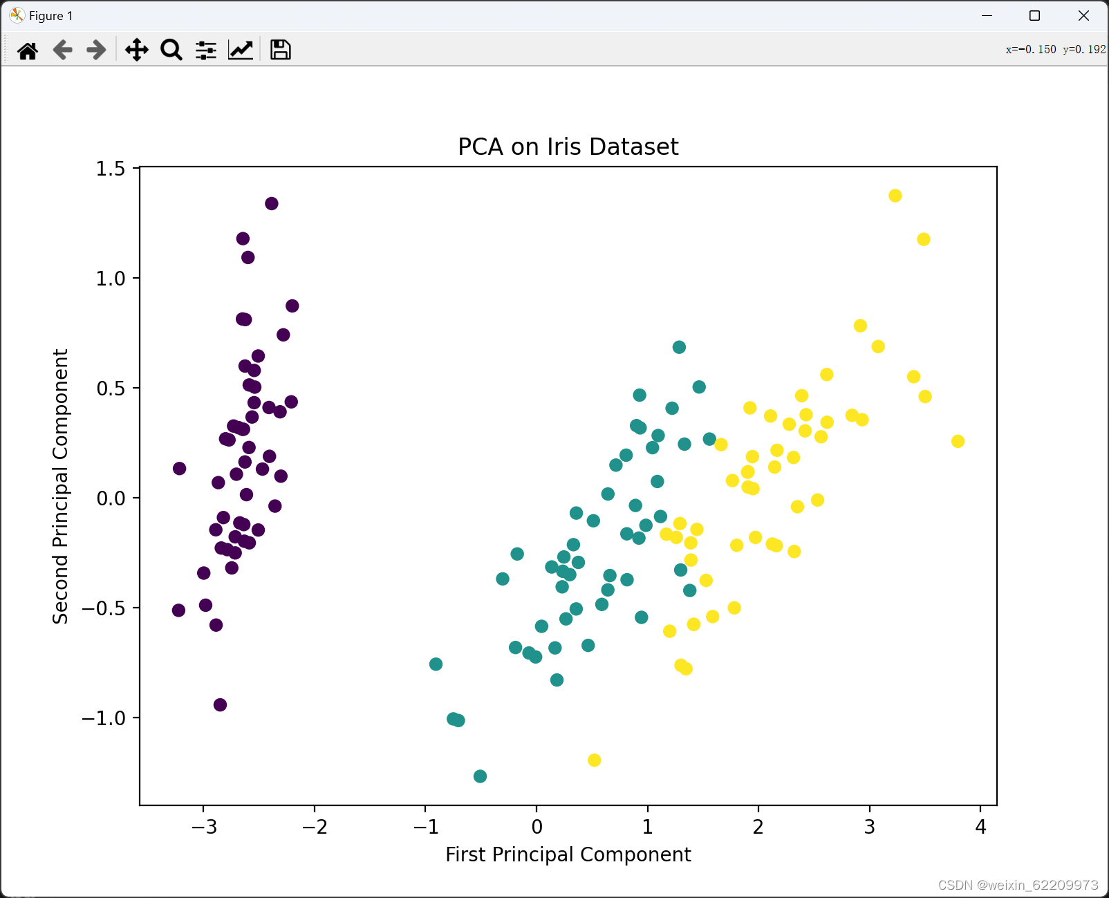 机器学习——PCA主成分分析-CSDN博客
