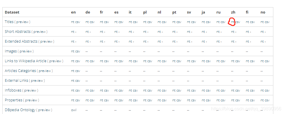 Fuseki使用方式及使用Python查询Fuseki-CSDN博客