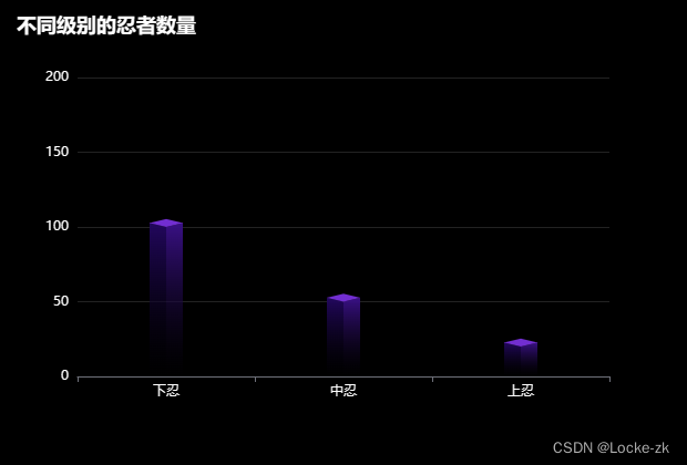 echarts - 自定义形状 - 实现立体柱状图_echarts renderitem-CSDN博客