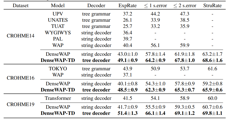 论文阅读和分析：A Tree-Structured Decoder for Image-to-Markup Generation-CSDN博客