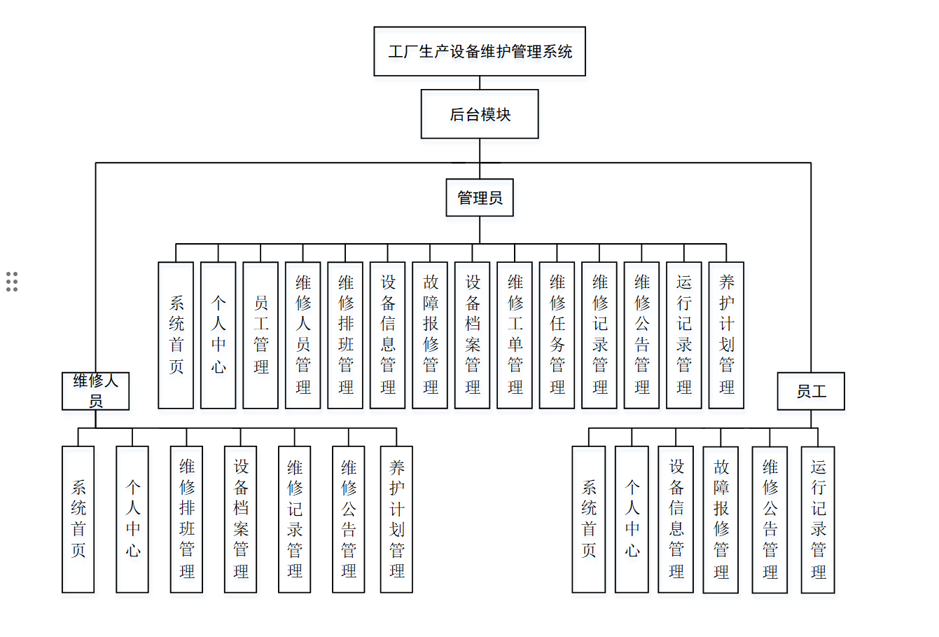 基于springbootvue工厂生产设备维护管理系统设计和实现源码lw部署讲解vue设备管理系统 Csdn博客