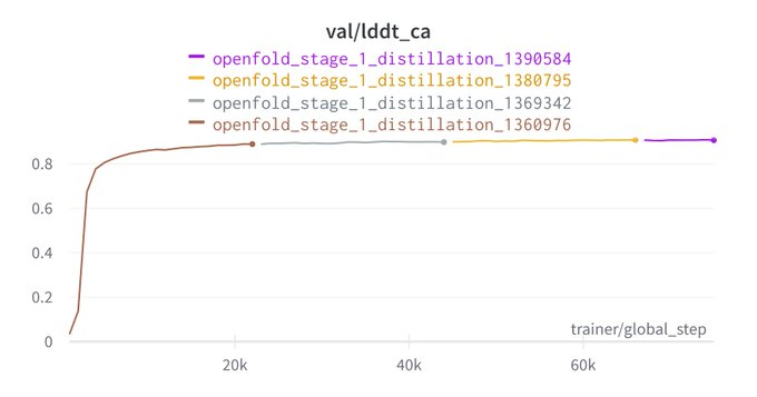 首个大众可用PyTorch版AlphaFold2复现，哥大开源OpenFold-CSDN博客