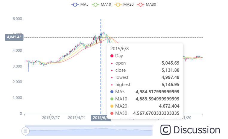 【ZRender 渲染引擎 - 壹】 | 基础图形元素绘制-CSDN博客
