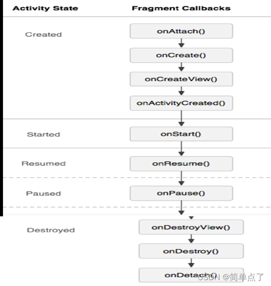Fragment_fragment name-CSDN博客