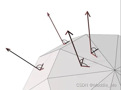 Unity 随机 生成地形 （PerlinNoise 柏林噪声）_noise map from point source - gui中的数据下载-CSDN博客