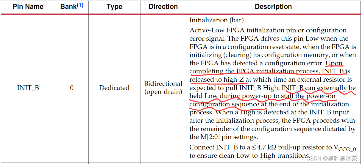 关于Xilinx、复旦微 7系列 FPGA “Init_B”引脚的深入探讨_xilinx的fpga的init b开机波形-CSDN博客
