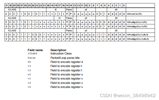 高通 Hexagon V65 HVX 编程参考手册（17）_高通hvx使用-CSDN博客