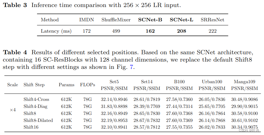 SCNet: 全1*1卷积的轻量图像超分辨率-CSDN博客