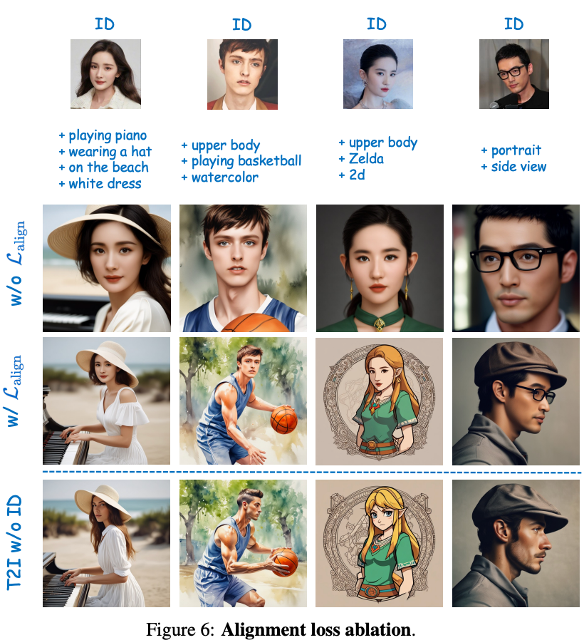 当前最好的Stable Diffusion角色特征固定工具来了！字节提出PuLID，用于文本生成图像领域，实现了高度的ID保真度与可编辑性 ...