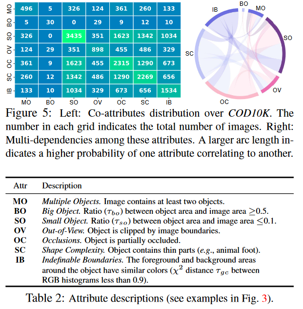 COD伪装目标检测论文学习笔记-CSDN博客