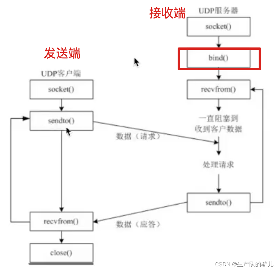 python高级 笔记 07 （TCP）_python tcp recv函数-CSDN博客
